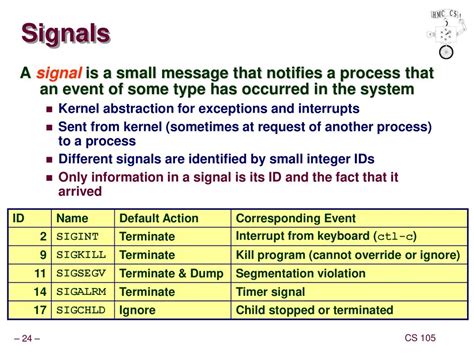 Exceptional Control Flow Ppt Download
