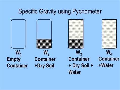 Specific Gravity Test Of Soil By Pycnometer Method Infoupdate Org