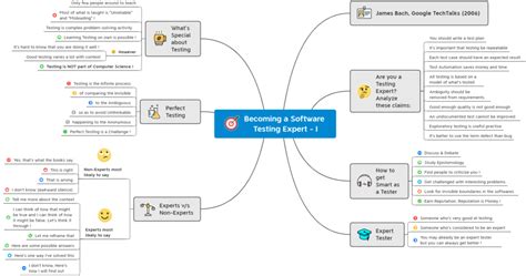 Becoming A Software Testing Expert Notes Rahuls Testing Titbits
