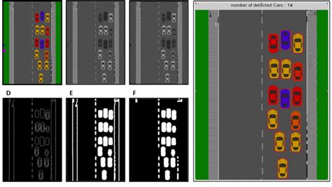 Results Of Proposed Algorithm Of Counting Download Scientific Diagram