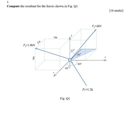 [solved] Solve This Question 1 Compute The Resultant