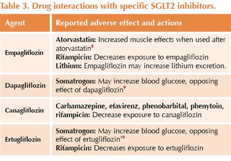 Prescribing Pearls A Guide To Sglt2 Inhibitors Diabetesonthenet