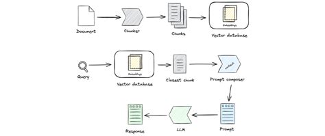 Chunking Techniques Every Developer Should Know For Enhanced Rag Applications Dev Community
