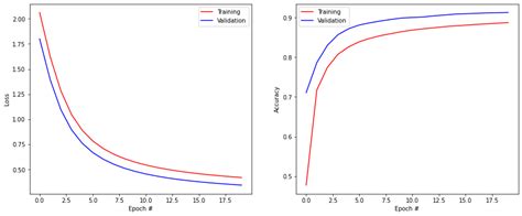 9 2 mnist classification using keras — neurocomputing