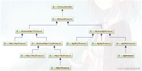 1 Tomcat整体架构及其设计精髓分析tomcat架构图 Csdn博客 1 Tomcat整体架构及其设计精髓分析tomcat架构图 Csdn博客
