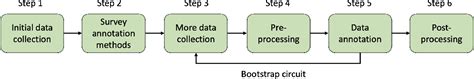 Figure 1 From A Spacecraft Dataset For Detection Segmentation And