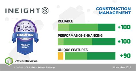 Project Controls Platform Integrated Construction Software Ineight