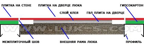 Скрытые распашные люки под плитку купить в Киеве с Доставкой