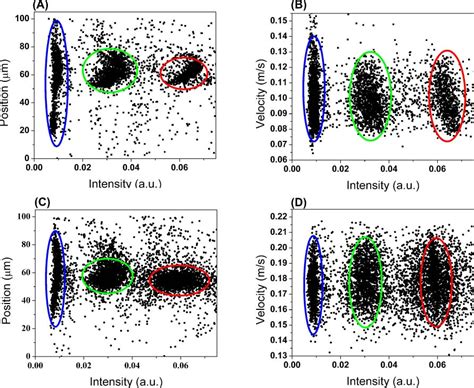 Figure 2 From An Optical Coding Method To Measure Particle Distribution