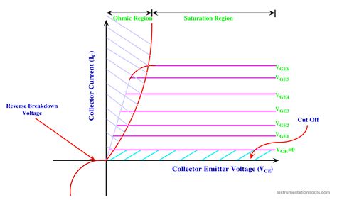 Igbt Symbol Construction Working Characteristics Advantages