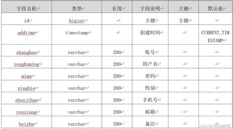 基于python的图书馆可视化管理系统 django图书馆管理系统 前后端分离【python毕业设计 课程设计·文档报告·代码讲解·安装调试