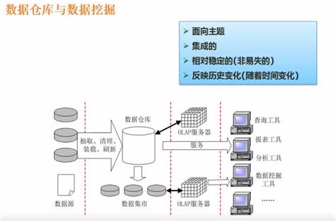 软件设计师笔记————数据库系统 局部er图和全局er图的区别 csdn博客
