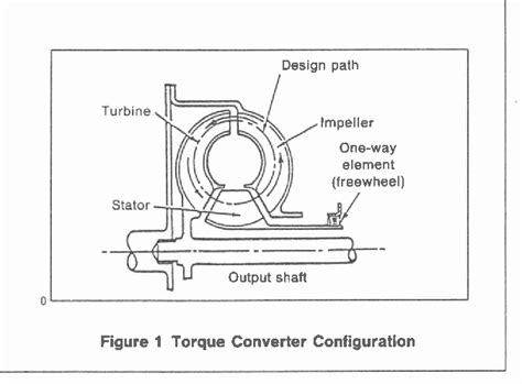 Figure 1 From The Hydrodynamic Modelling Of Torque Converters Semantic Scholar