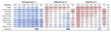 Jesal Gadhia On Linkedin In My Last Post We Discussed The Complexities Of Building Rag Pipelines