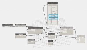Replacing m² value with Null Packages Dynamo