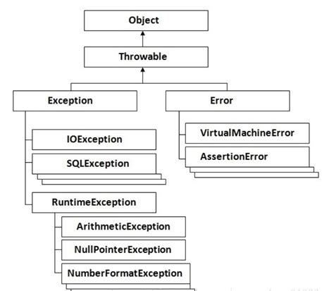 【spring boot】spring中的 transactional注解为什么要加rollbackfor exception class