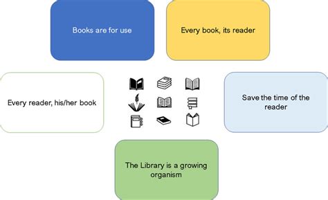 Librarian Designer