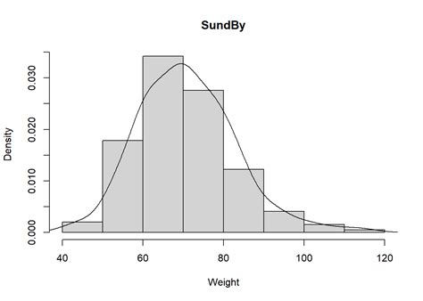 Graphics Introduction To R