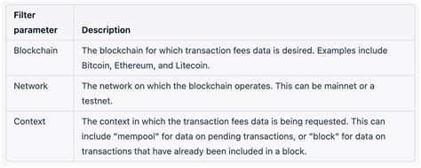 crypto apis — crypto transaction fee recommendations api by world in