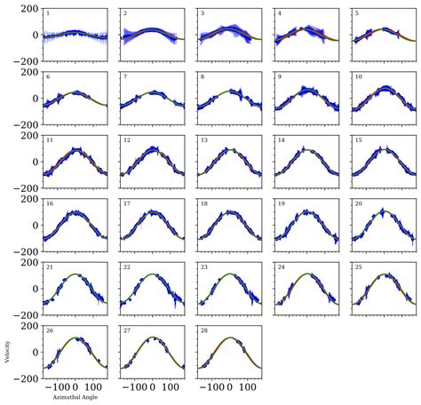GitHub Rclevy RotationCurveTiltedRings Scripts To Fit Rotation Curves Using Tilted Rings And
