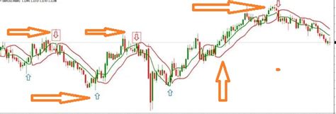 SSL Channel Chart Alert Indicator For MT