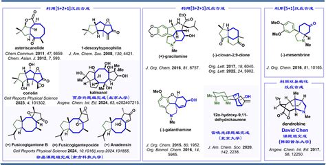 余志祥课题组：[8 1]反应的发展和机理研究 科研进展 北京大学化学与分子工程学院