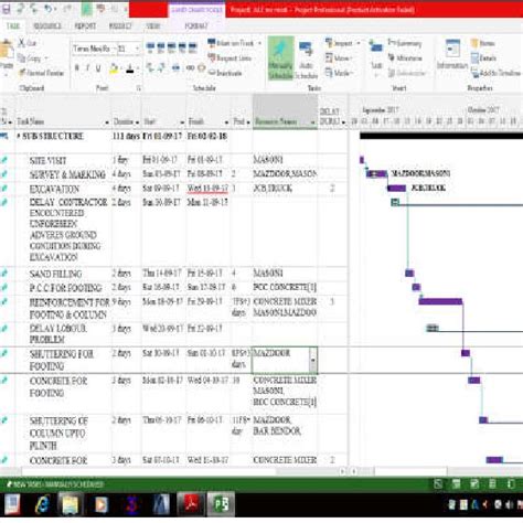 Pdf Delay Analysis In Construction Project Using Ms Project And Spss