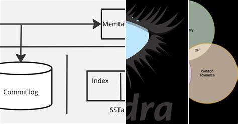 List Cassandra Curated By Amit Shukla Medium