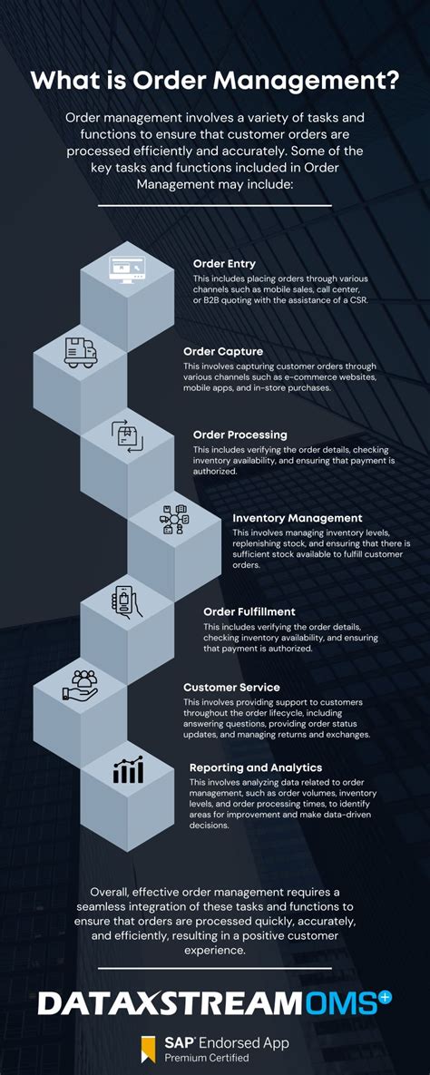 Dataxstream On Linkedin Ordermanagement B2b Customerexperience Dataxstream