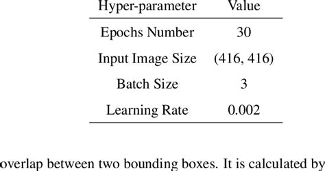 Hyper Parameters Used In Training Yolov3 Download Scientific Diagram