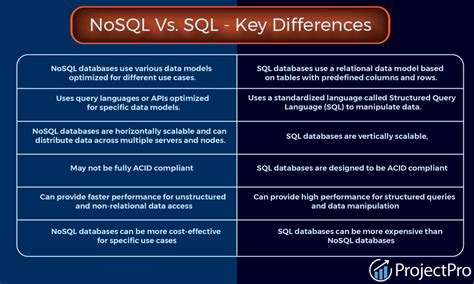 Nosql Vs Sql Reasons Why Nosql Is Better For Big Data 59 Off