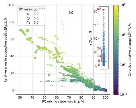 Asr Atmospheric System Research Asr Atmospheric System Research