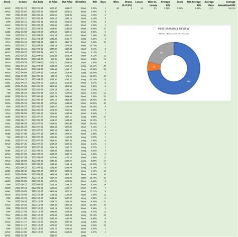 Victor Ma On Linkedin Ai Artificialintelligence Algorithmictrading