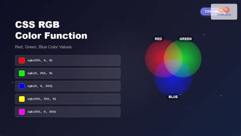 Css Hsla Color Function Complete Guide To Hsl With Alpha Transparency