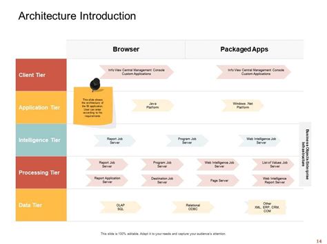 Data Analytic Powerpoint Presentation Slides Presentation Graphics Presentation PowerPoint