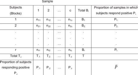 Presentation Of Data From C Matched Samples Dichotomous Outcome