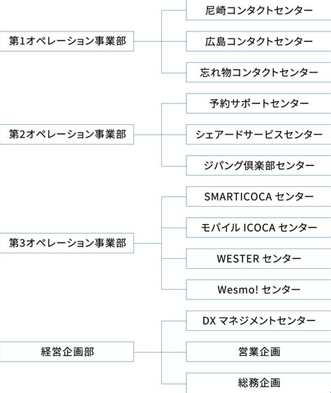 会社概要株式会社jr西日本カスタマーリレーションズ