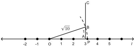 Locate √10 And √17 On The Number Line Knowledgeboat