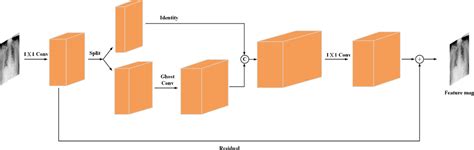Lightweight Convolutional Neural Network For Chest X Ray Images Classification Bohrium