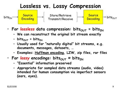 Lossy Compression Vs Lossless Compression Lossy Compression Vs Lossless Compression