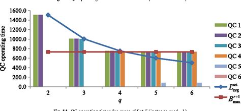figure 14 from a heuristic for the quay crane scheduling problem based