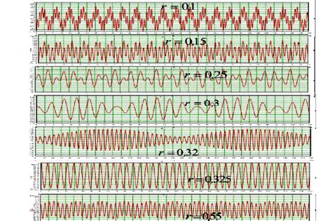 П For Internal Engagement On A Large Interval Of Angle Download Scientific Diagram