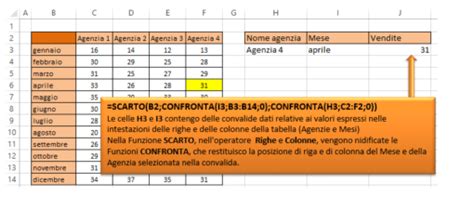 Excel Comment Utiliser Et Appliquer De La Fonction Offset Le Cours Gratuit