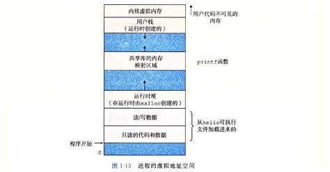 Csapp笔记 Kipreys Blog