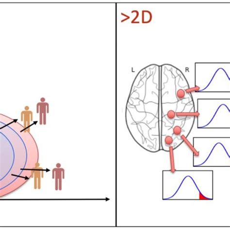 Overview Of The Multivariate Extreme Value Method For Two Dimensions Download Scientific