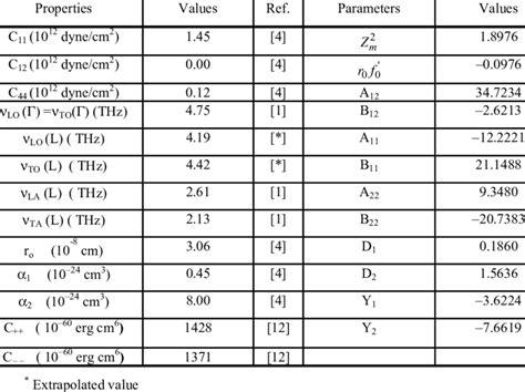 input data and model parameters for ute download scientific diagram