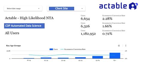 Delivering Actionable Insights And Real Time Decisions Actable The Intelligence Factory