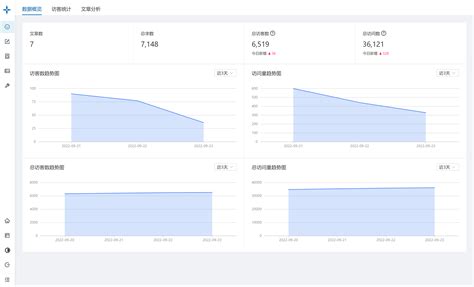 访客统计 Vanblog 访客统计 Vanblog