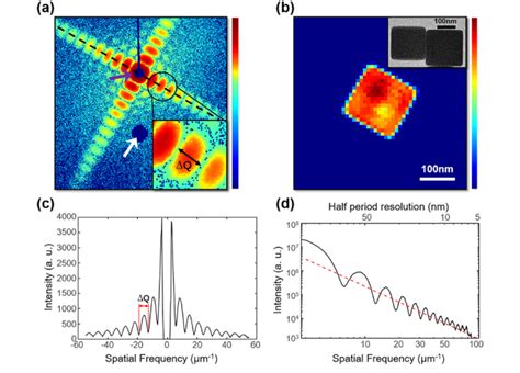 Color Online Single Shot Imaging Of A Single Gold Nanocube A