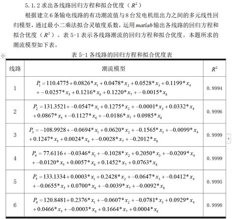 不看后悔的数学建模题《电力市场的输电阻塞管理》国一论文考虑线路阻塞机组的最大可能出力这是什么研究内容 Csdn博客